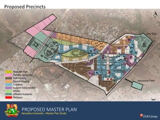 Kenyatta University Master Plan Study .pptx