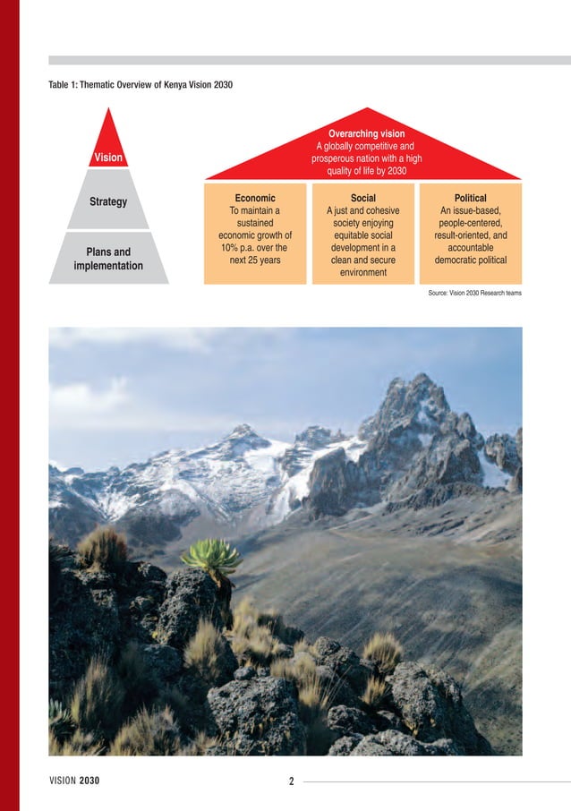 Kenya vision 2030 | PDF | Economy | Business and Finance