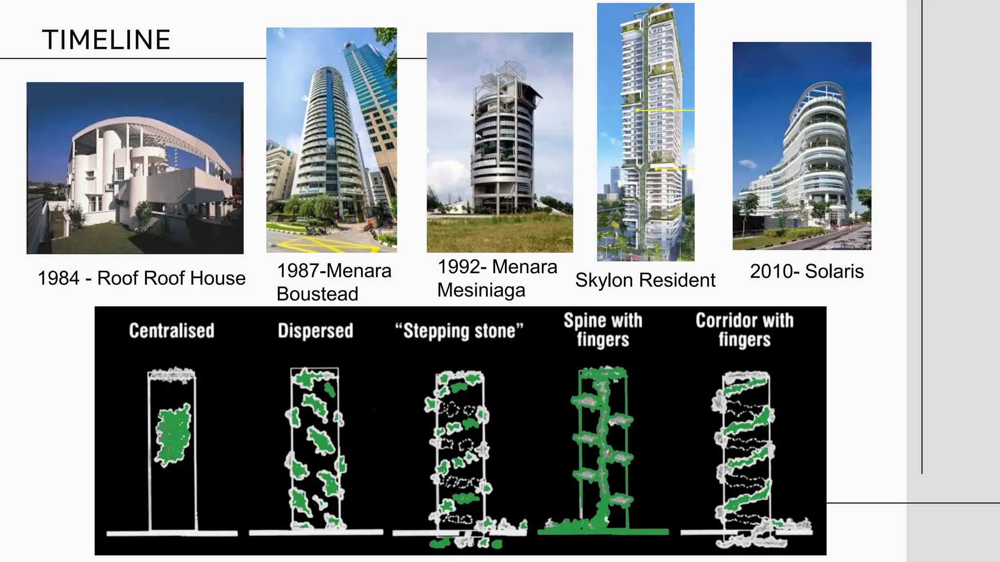 "Ken Yeang: Integrating Nature and Architecture" | PDF