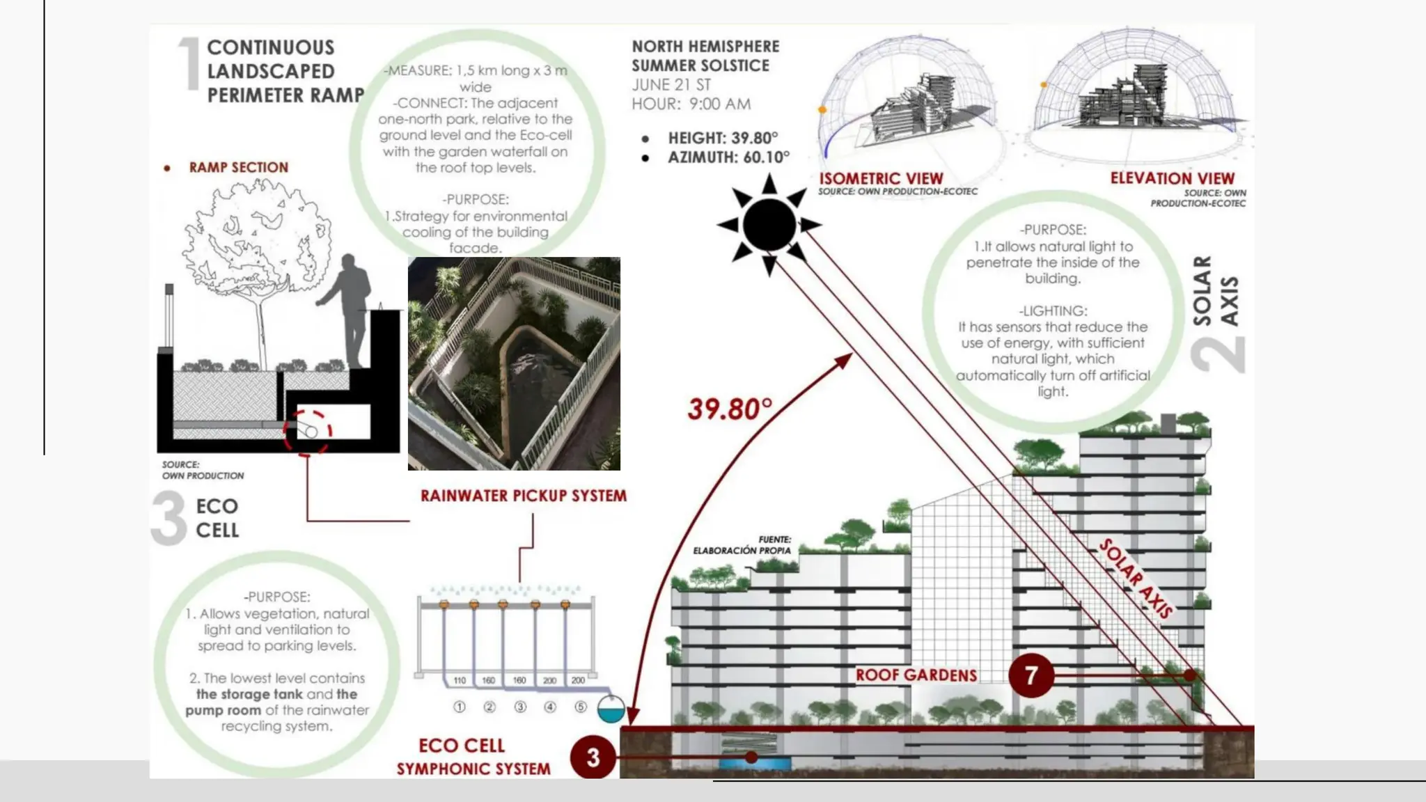 "Ken Yeang: Integrating Nature and Architecture" | PDF