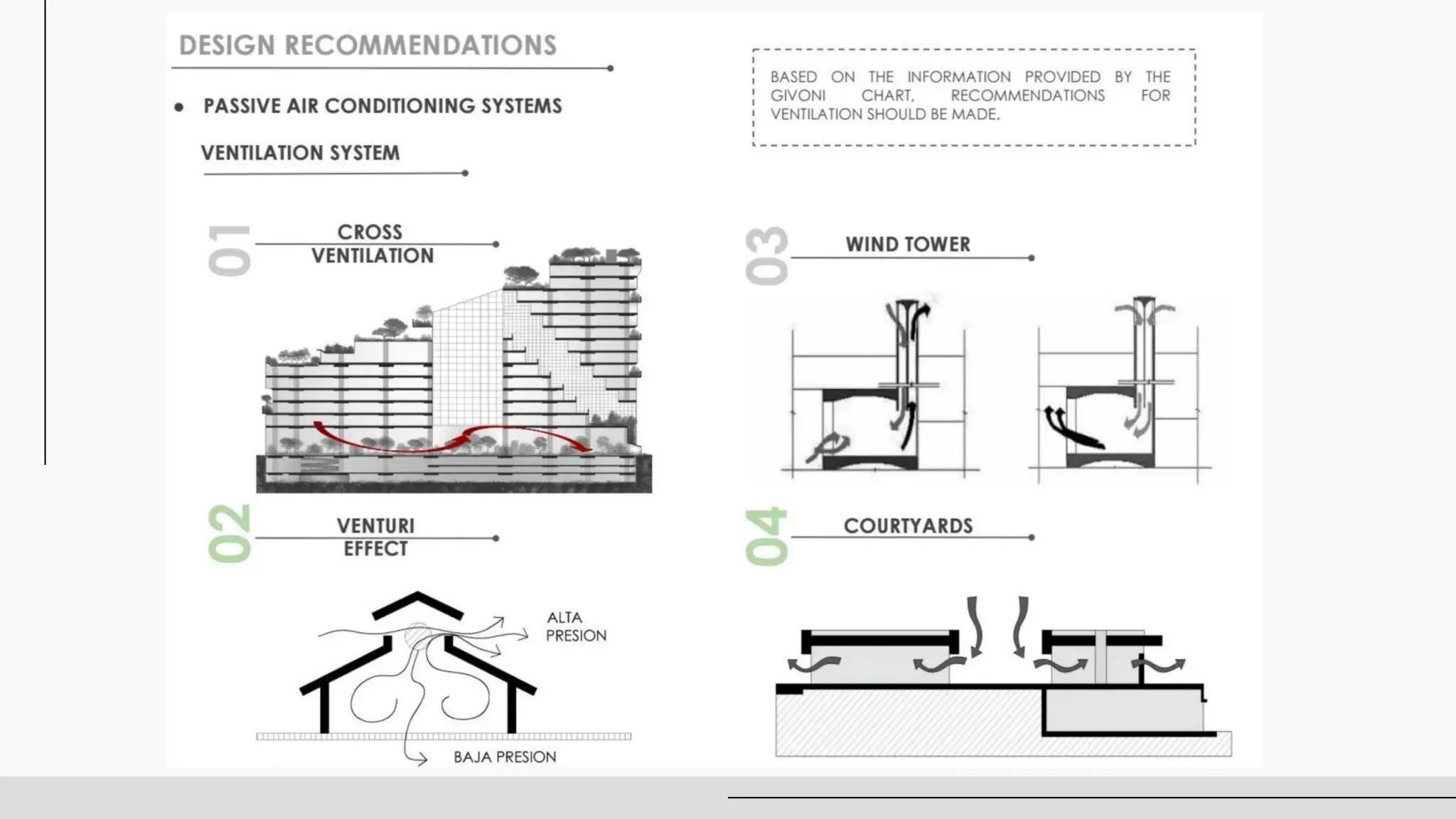 "Ken Yeang: Integrating Nature and Architecture" | PDF