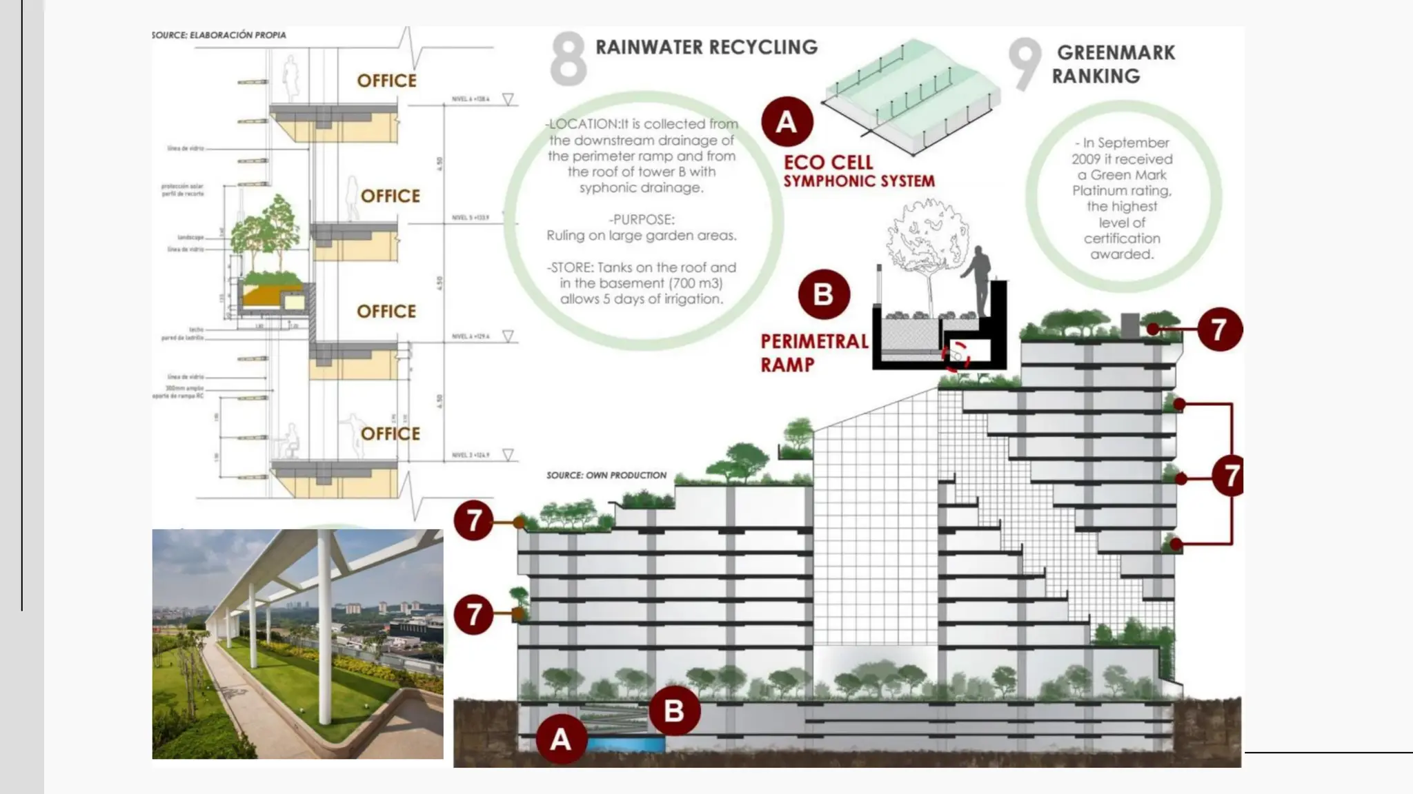 "Ken Yeang: Integrating Nature and Architecture" | PDF