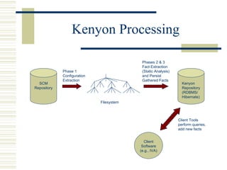 Kenyon: A Software Stratigraphy Platform (ESEC/FSE 2005) | PPT ...