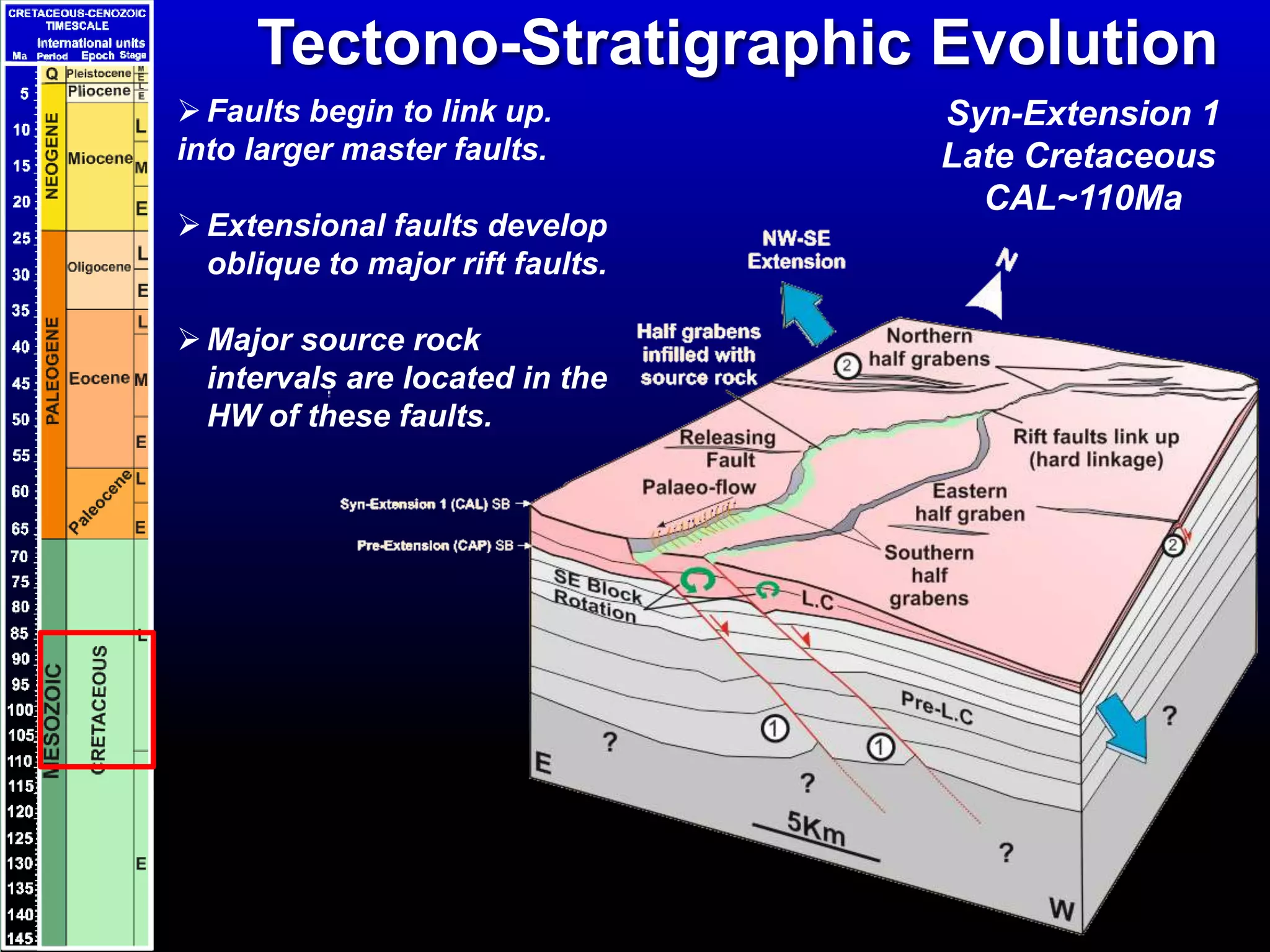 3D Inversion & Negative Inversional Fault Systems, Taranaki Basin ...
