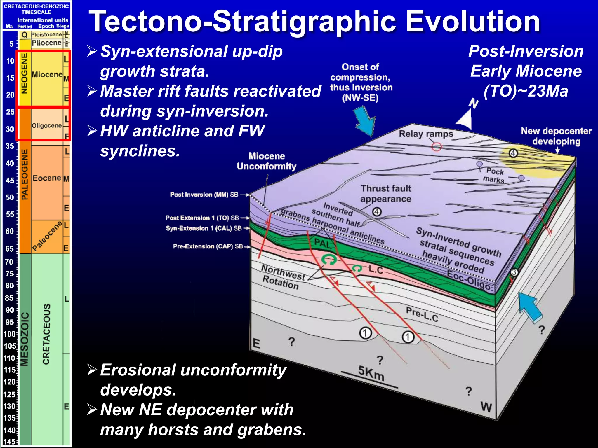 3D Inversion & Negative Inversional Fault Systems, Taranaki Basin ...