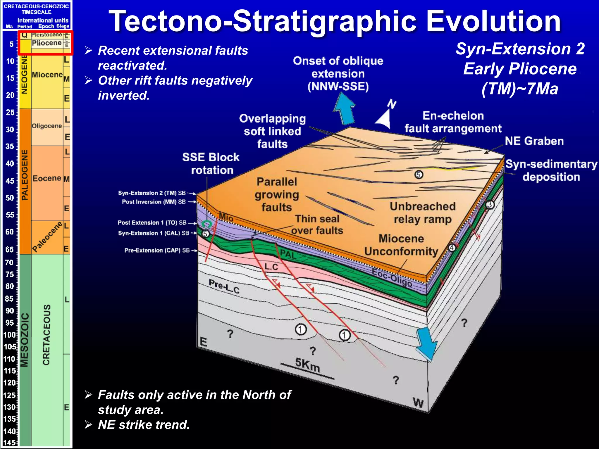 3D Inversion & Negative Inversional Fault Systems, Taranaki Basin ...