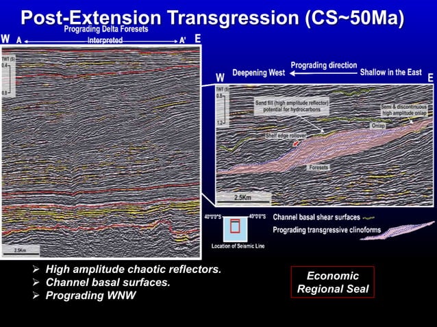 3D Inversion & Negative Inversional Fault Systems, Taranaki Basin ...