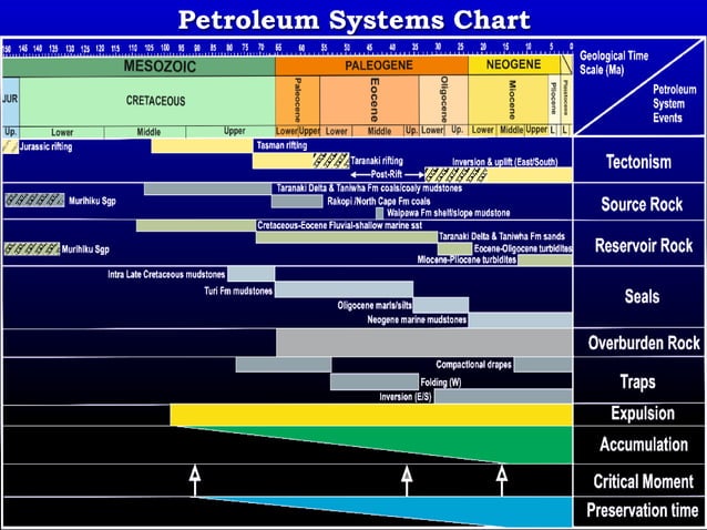 3D Inversion & Negative Inversional Fault Systems, Taranaki Basin ...