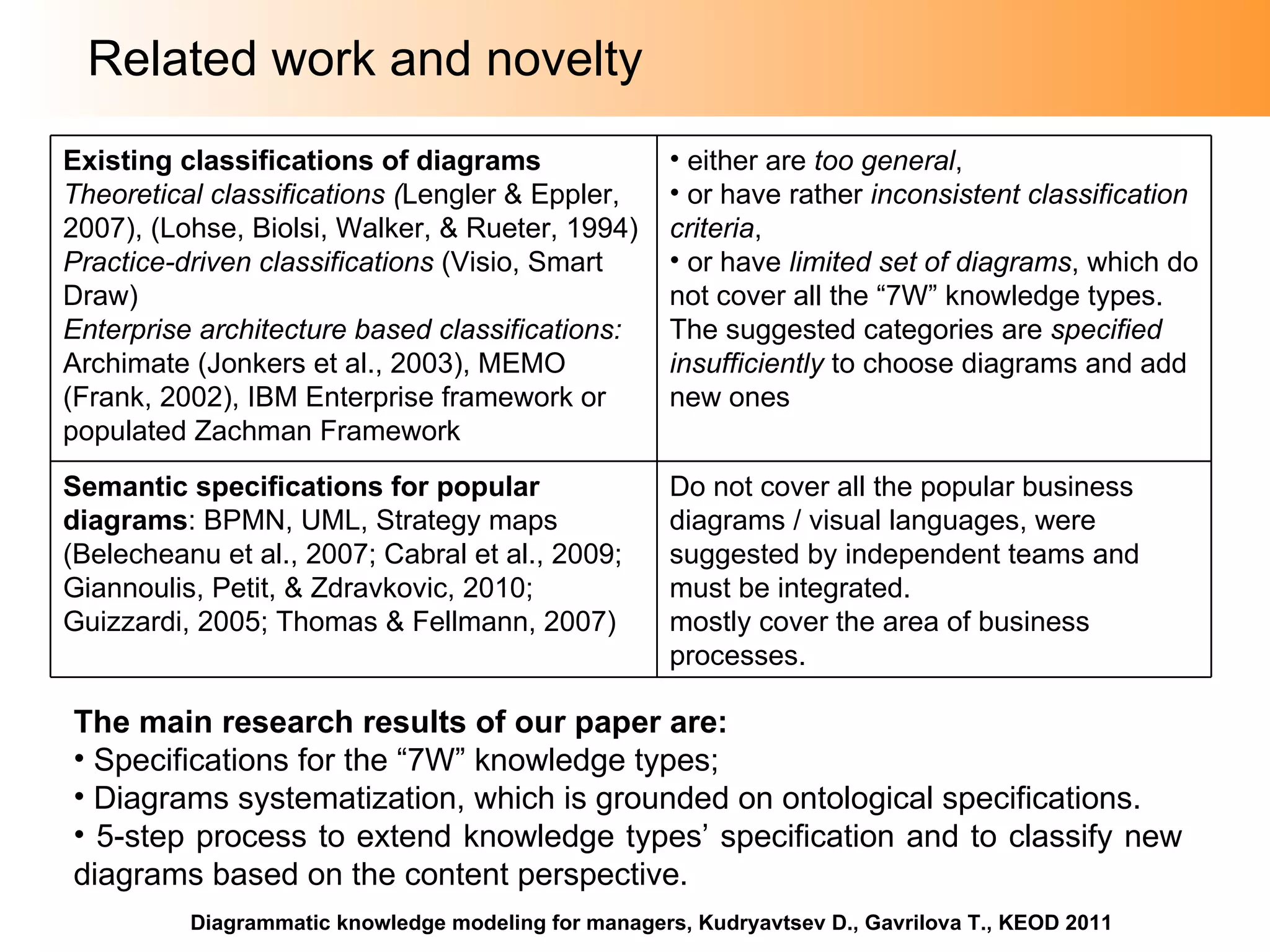 Diagrammatic knowledge modeling for managers – ontology-based approach ...