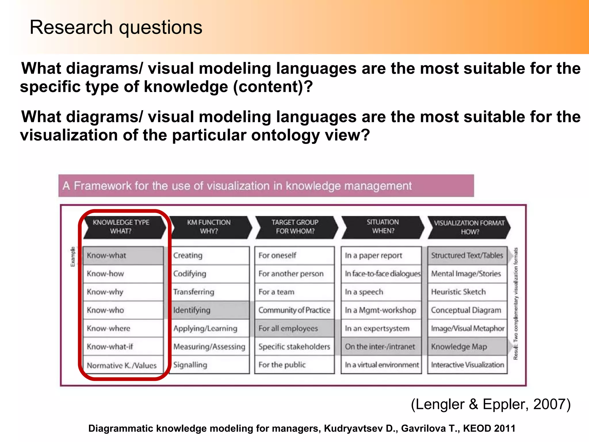 Diagrammatic knowledge modeling for managers – ontology-based approach | PPT | Graphics Software ...
