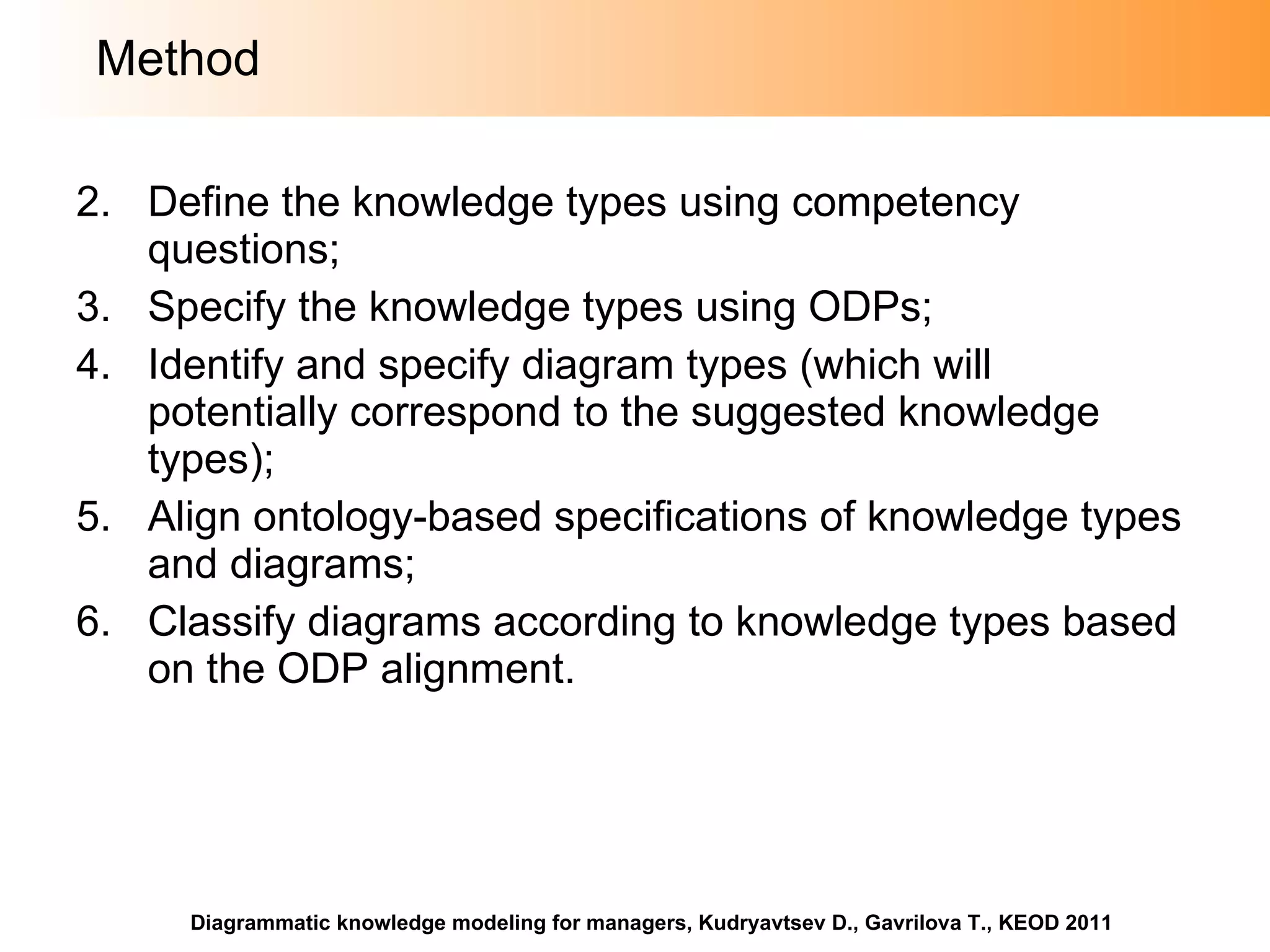 Diagrammatic knowledge modeling for managers – ontology-based approach ...