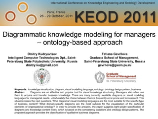 Diagrammatic knowledge modeling for managers – ontology-based approach | PPT | Graphics Software ...
