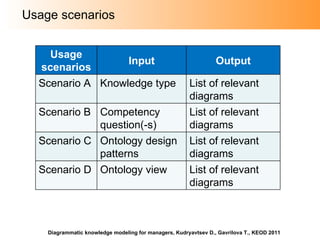 Diagrammatic knowledge modeling for managers – ontology-based approach | PPT | Graphics Software ...