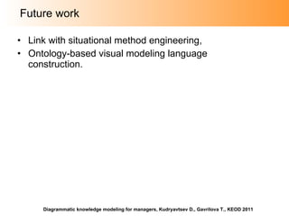 Diagrammatic knowledge modeling for managers – ontology-based approach | PPT | Graphics Software ...
