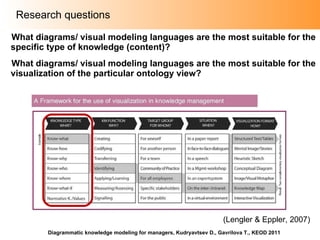 Diagrammatic knowledge modeling for managers – ontology-based approach | PPT | Graphics Software ...