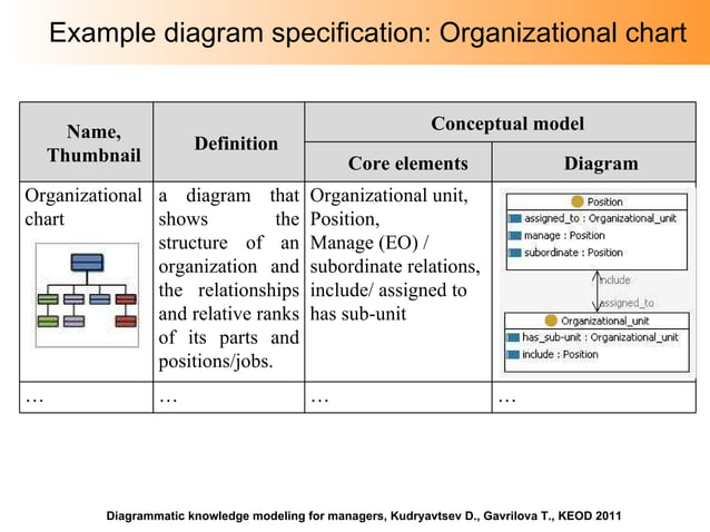 Diagrammatic knowledge modeling for managers – ontology-based approach | PPT | Graphics Software ...