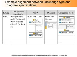 Diagrammatic knowledge modeling for managers – ontology-based approach ...