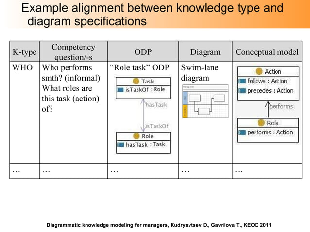 Diagrammatic knowledge modeling for managers – ontology-based approach | PPT | Graphics Software ...