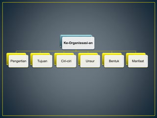 KEORGANISASIAN.pptx