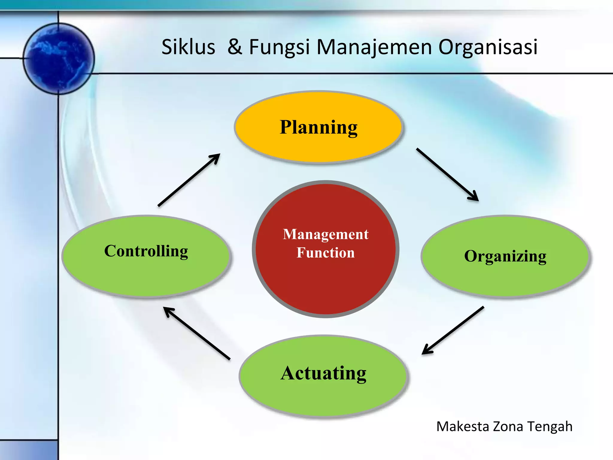 KEORGANISASIAN | PPTX