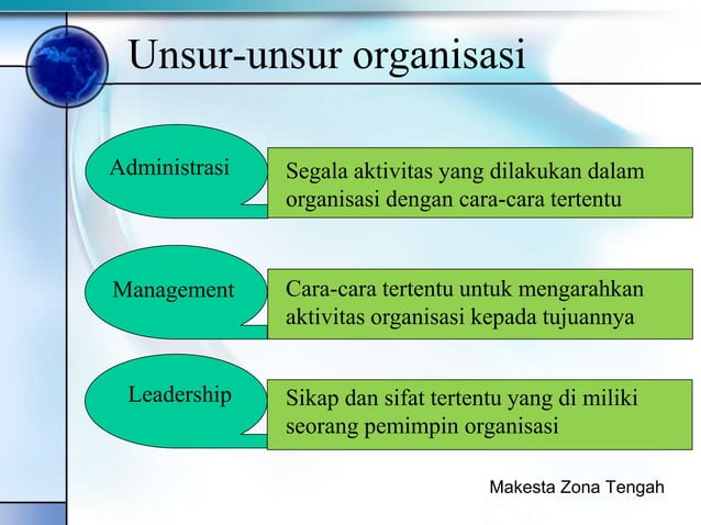 KEORGANISASIAN | PPTX