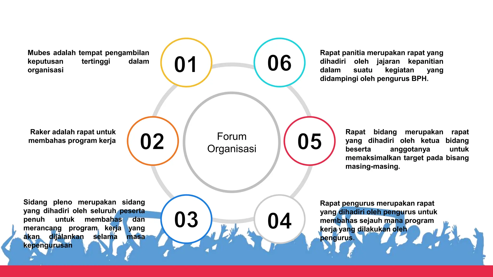 Keorganisasian adalah dimana proses PPT.pptx