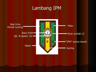 Keorganisasian dan ke ipm-an dasar | PPT