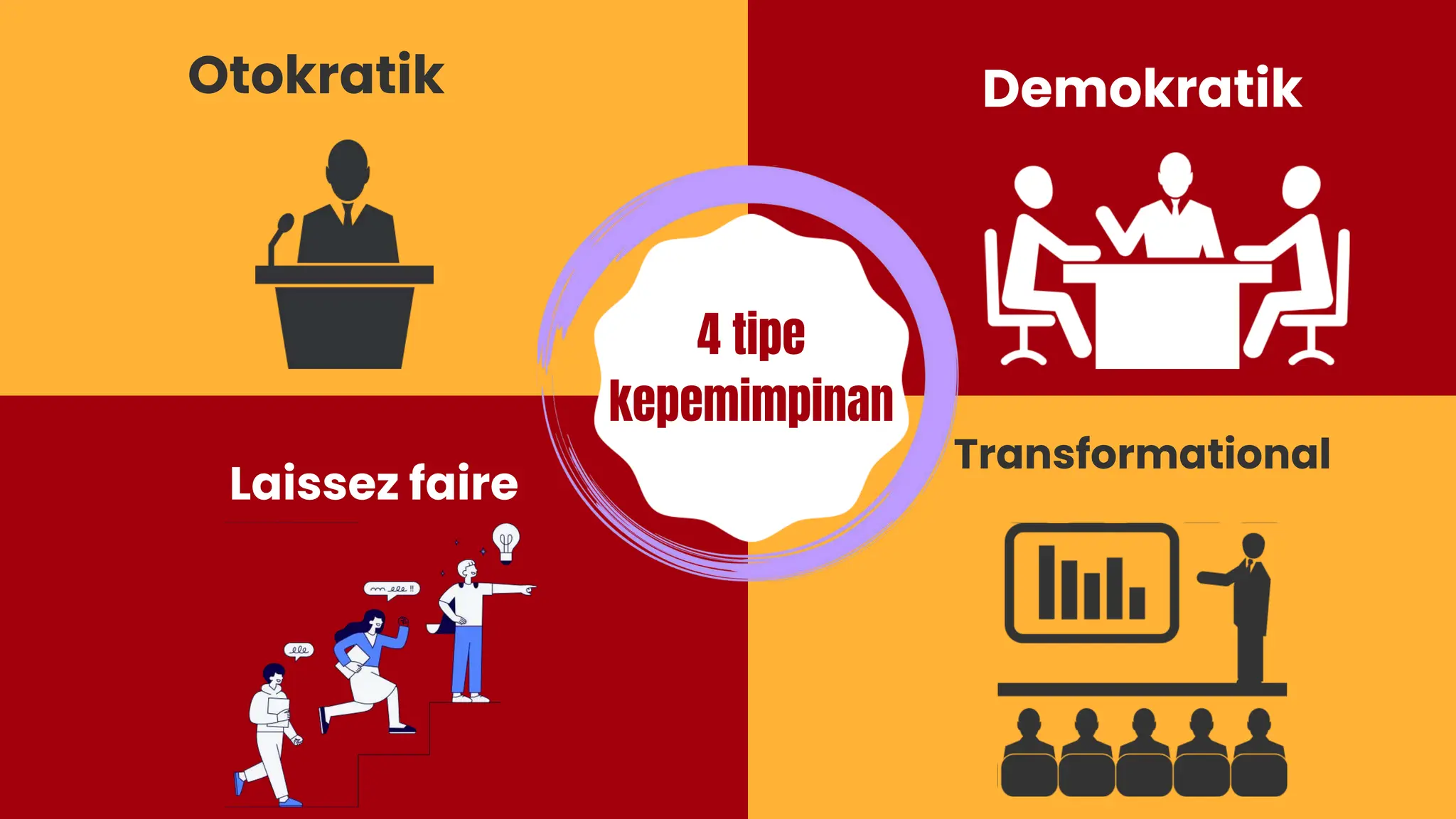 KEORGANISASIAN DAN KEPEMIMPINAN.pptx