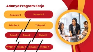 KEORGANISASIAN DAN KEPEMIMPINAN.pptx