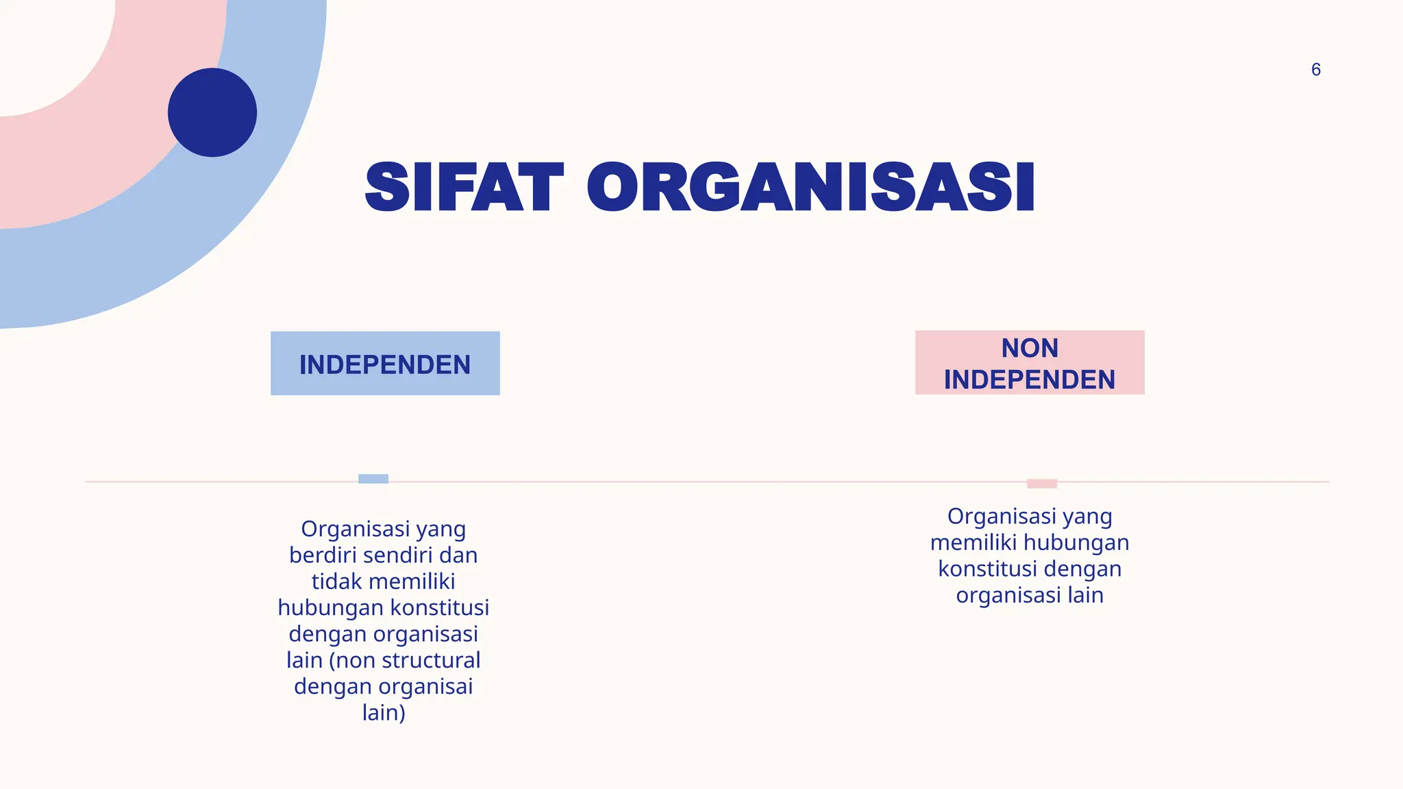 Keorganisasian dan Osis organisasi intra sekolah.pptx