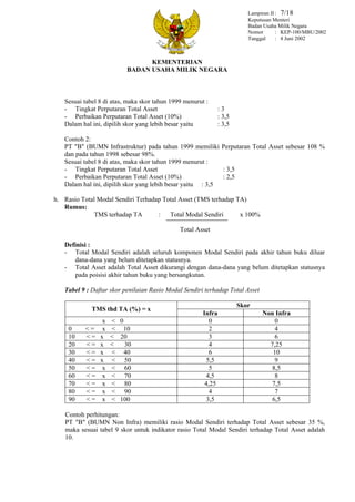 Kep 100-mbu-2002 | PDF