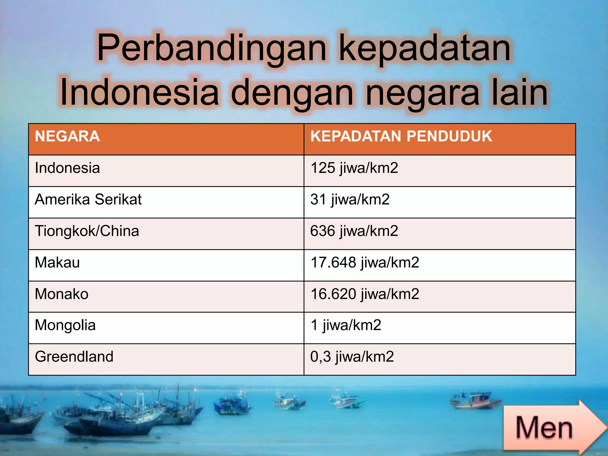 Kepadatan Penduduk (Ciri Penduduk Indonesia berdasarkan Luas Wilayah ...