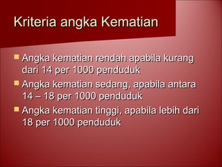 Kepadatan populasi manusia | PPT