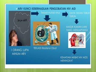 KEPATUHAN MINUM OBAT ARV pada odhiv .pptx