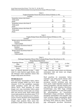 Kepatuhan minum obat schizoprenia | PDF