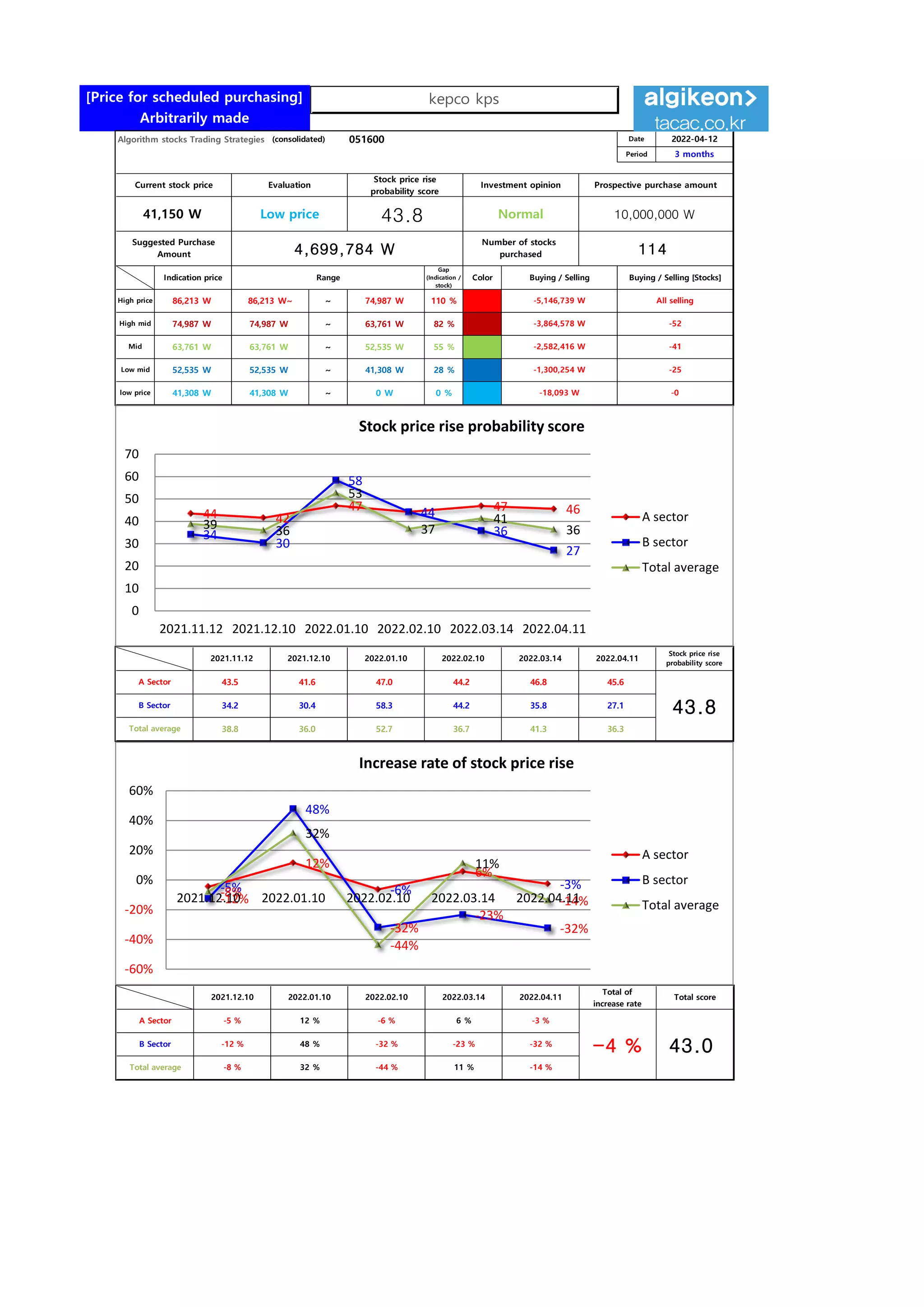 kepco kps 051600 Algorithm Investment Report | PDF