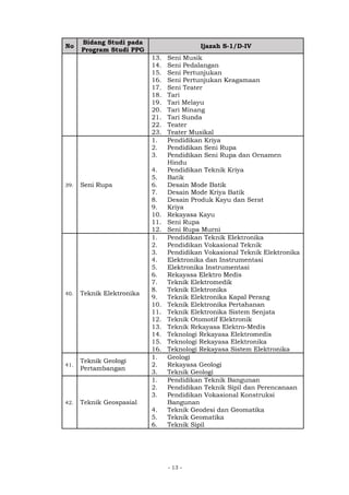 Keputusan dirjen GTKPG Nomor 1 Tahun 2025.pdf