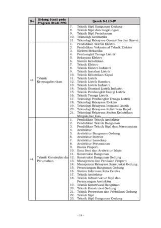 Keputusan dirjen GTKPG Nomor 1 Tahun 2025.pdf