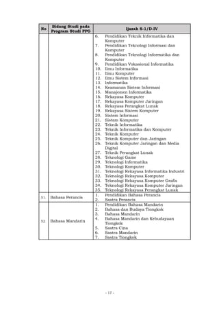Keputusan dirjen GTKPG Nomor 1 Tahun 2025.pdf