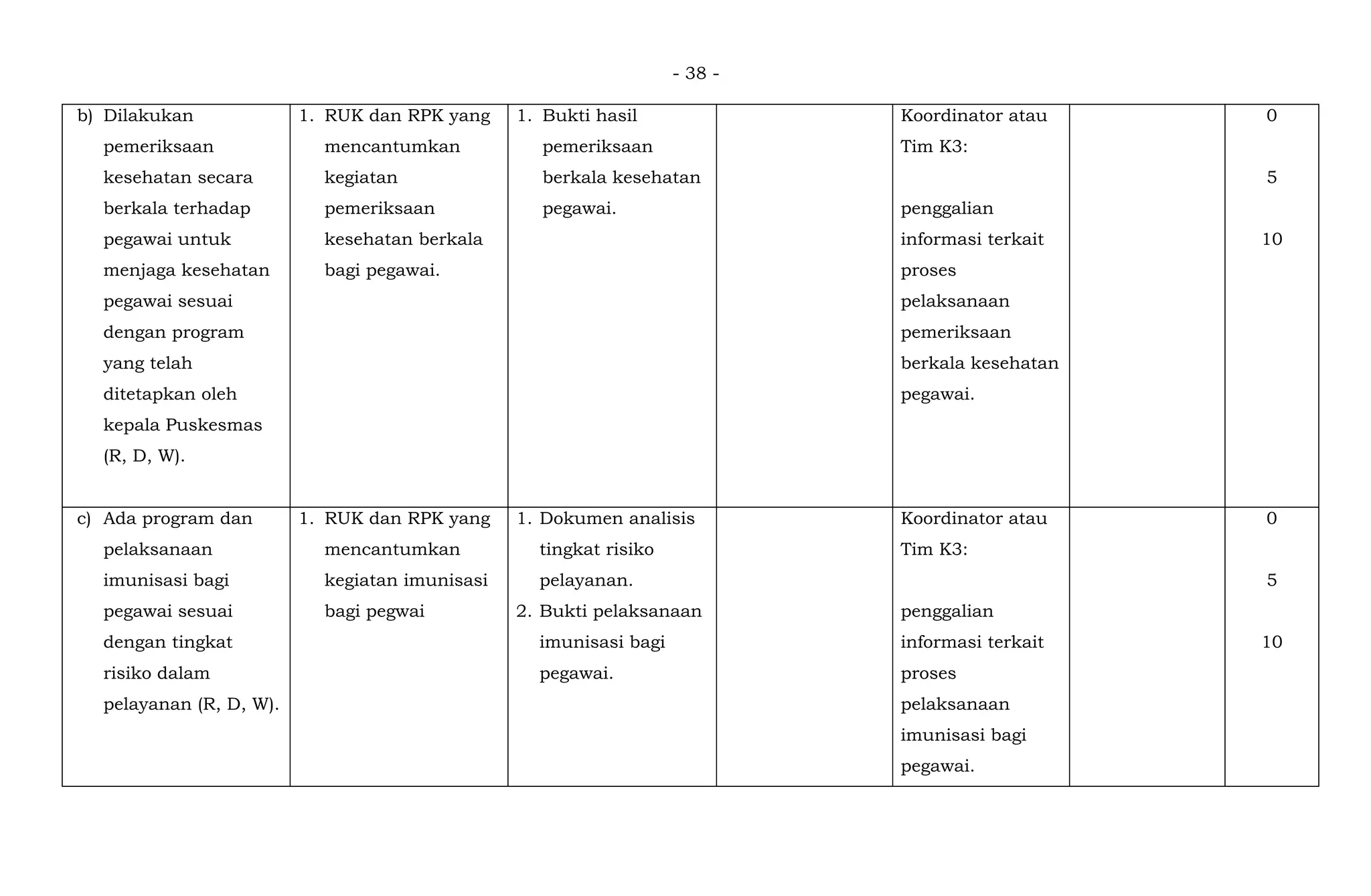 Kepdirjen Instrumen Akreditasi Puskesmas Pasca Standar-1.pdf