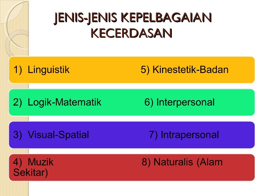 Kepelbagaian kecerdasan