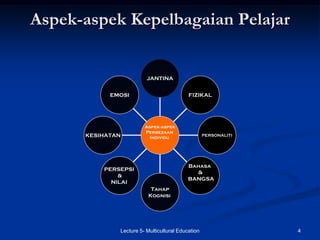 Kepelbagaian potensi murid | PDF