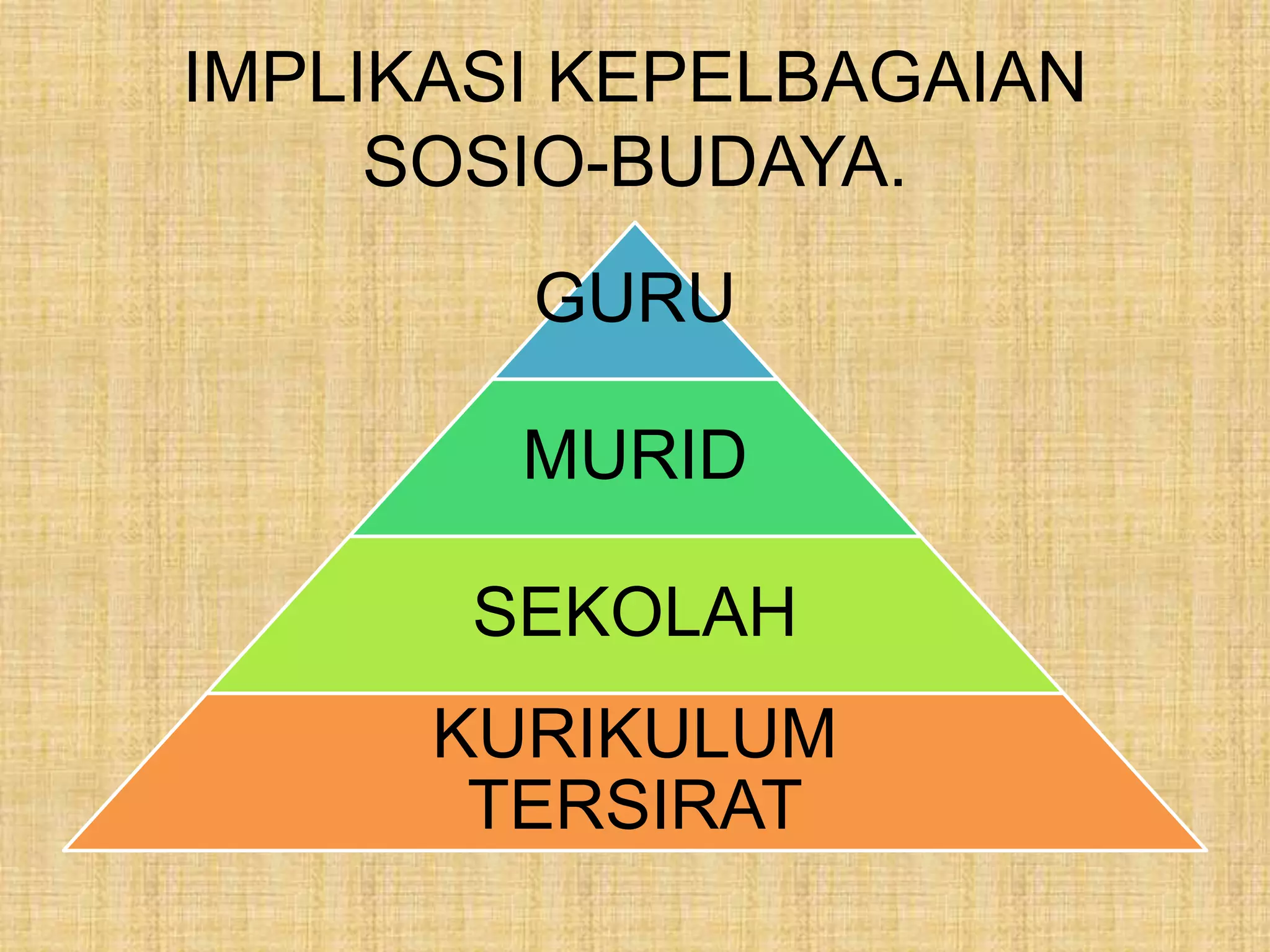 Kepelbagaian sosial budaya | PPTX