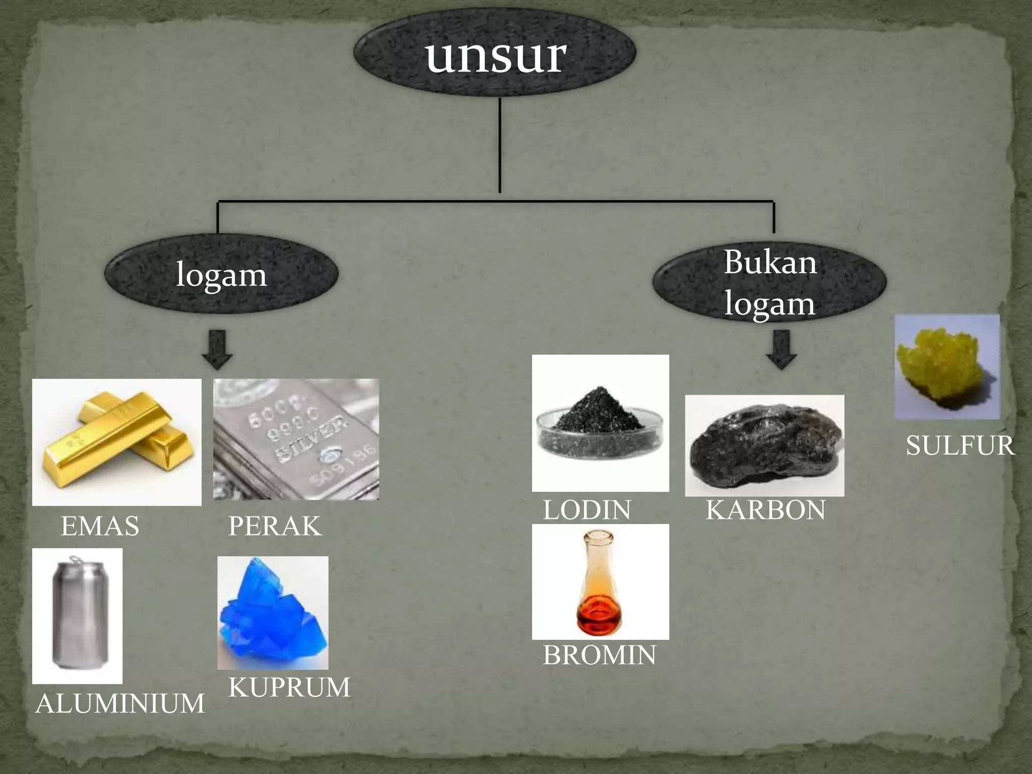 Kepelbagaian sumber di bumi tingkatan 1 (B6D4E1) | PPTX