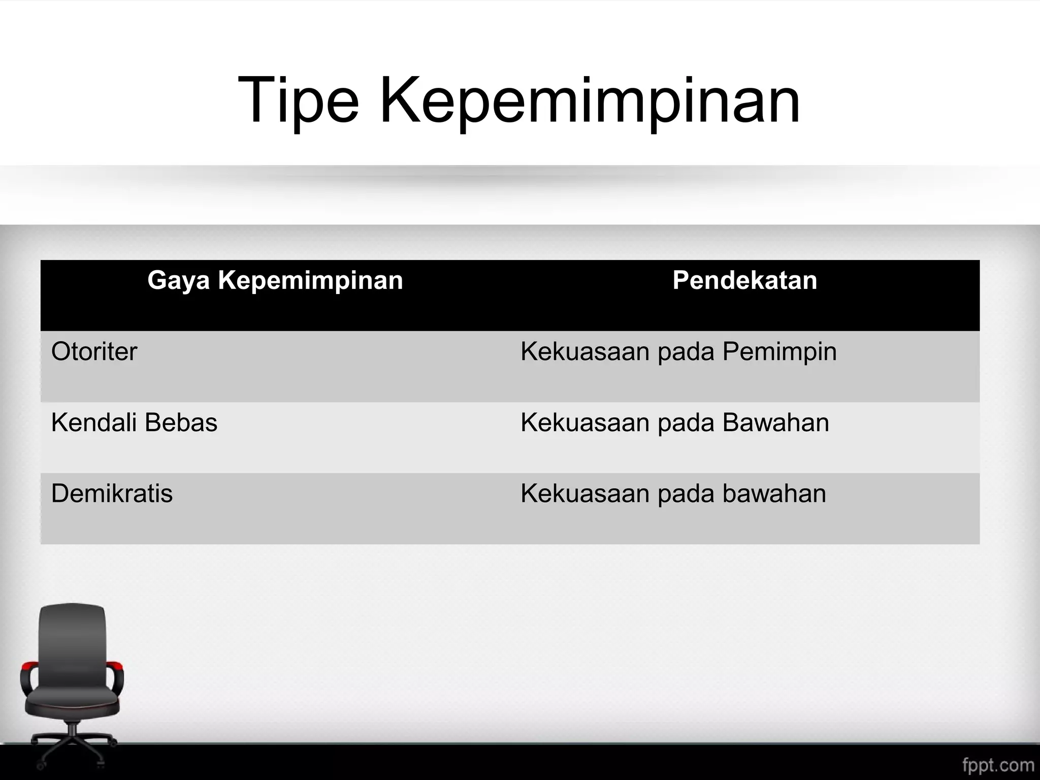 TEORI Kepemimpinan BAB 1 dan 2Kepemimpinan | PPT