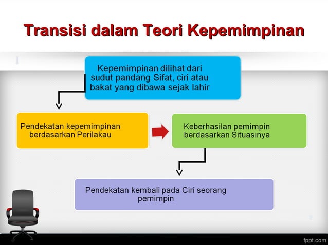 TEORI Kepemimpinan BAB 1 dan 2Kepemimpinan | PPT