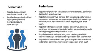 Teori Kepemimpinan | PPTX