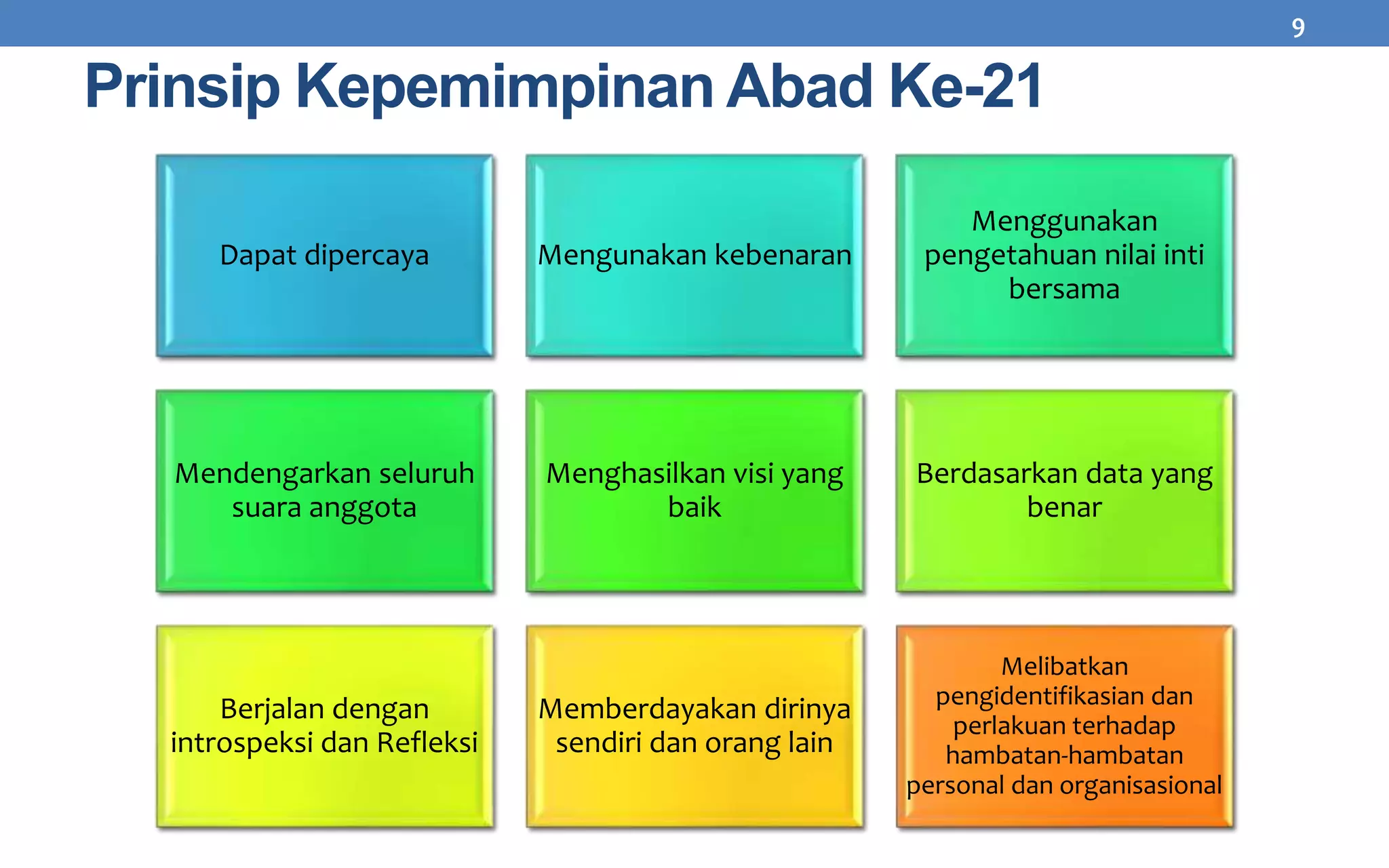 KEPEMIMPINAN ABAD 21.pptx