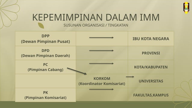 PPT Materi _ KEPEMIMPINAN DALAM IMM.pptx