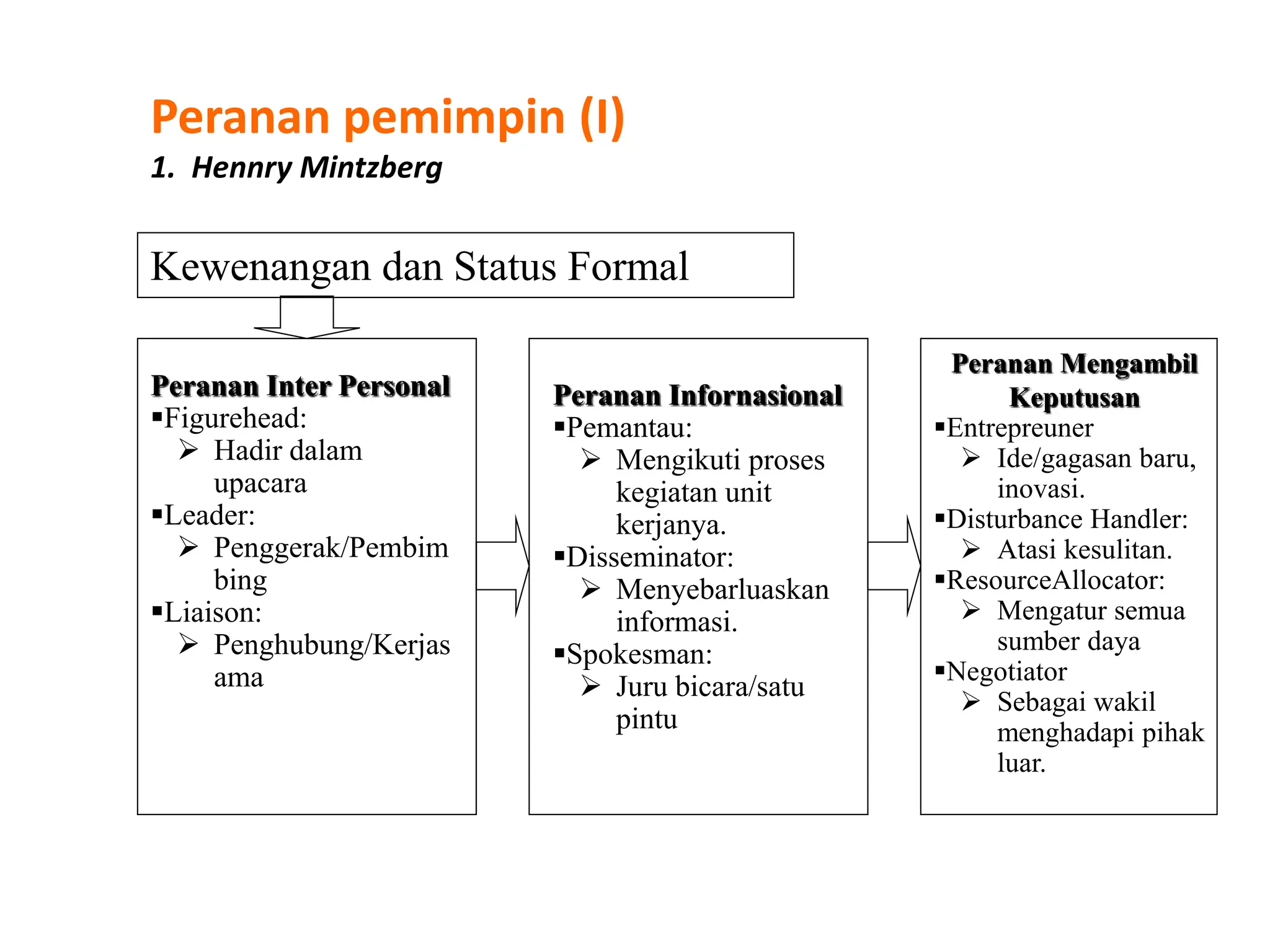 KEPEMIMPINAN DALAM ORGANISASI.ppt